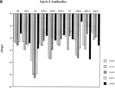 Linear Model Of Apoa I Primary Structure A With The Monoclonal Download Scientific Diagram