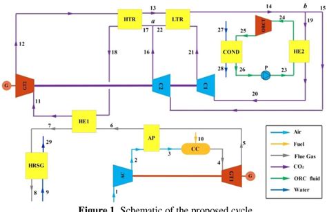 Figure 1 From Thermodynamic Analysis And Optimization Of A Novel