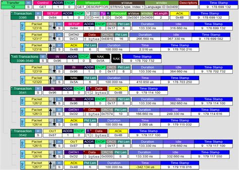 Usb 描述符和 Usb 枚举 腾讯云开发者社区 腾讯云