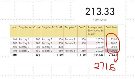 Solved Calculate Average Value From Multiple Measures An