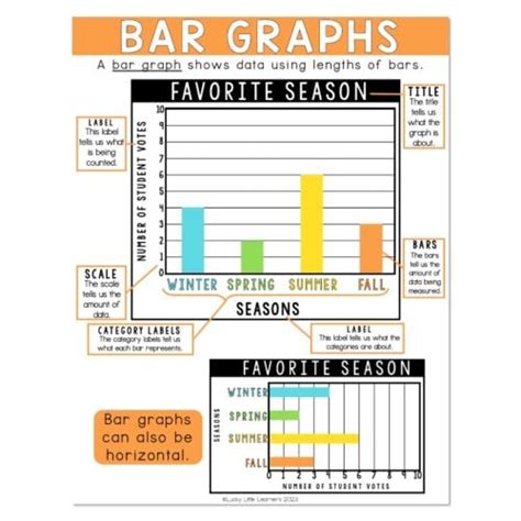 Lucky To Learn Math Unit 6 Graphing And Data Anchor Chart Bar Graphs Lucky Little Learners