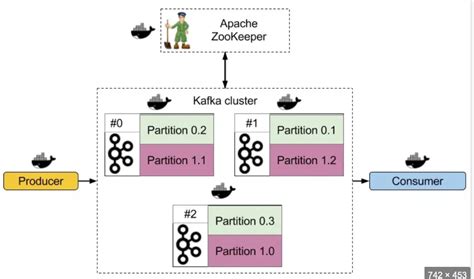 setting up multi node kafka cluster without docker by