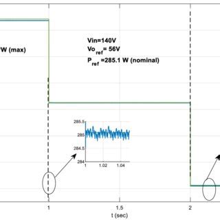 Output Power From Converter With Varying Input Voltage Condition And Download Scientific