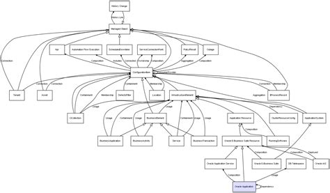 ci class oracle application