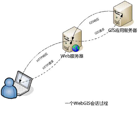 《webgis开发实践手册》131webgis开发 参考手册 Csdn博客
