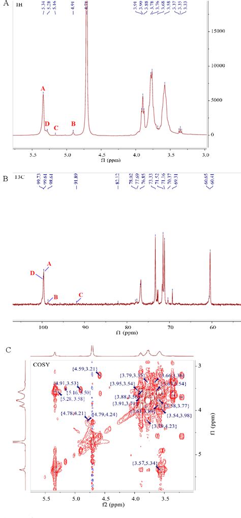 Figure 4 From Structural Characterization And In Vitro Antioxidant Activity Of A Novel