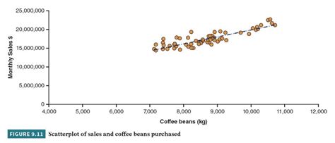 Audit Data Analytics Screenshot Wileyplus