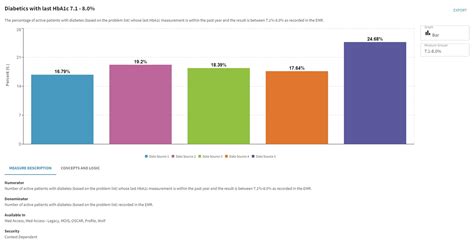 HDC Discover Version Release Notes Health Data Coalition