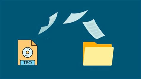 Iso Files From Disc Images To Digital Revolutionaries