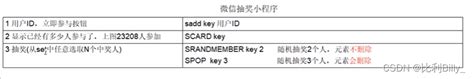 Redis常用场景 Csdn博客 Redis常用场景 Csdn博客