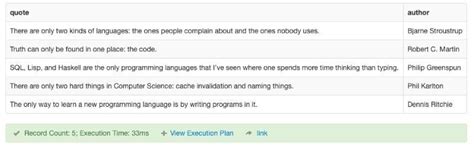 Geshan Manandhar On Linkedin How To Use Like In Postgresql A Beginners Guide With Practical