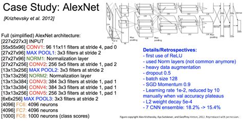 基本卷积神经网络（cnn） —— Alexnet，vgg Net，inception系列，resnet，densenet等vgg和resnet参数量 Csdn博客