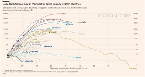 Prachi Palvi On Linkedin Datascience Analytics Prediction