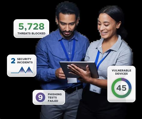 Corsica Technologies Managed It Cybersecurity Data Integration