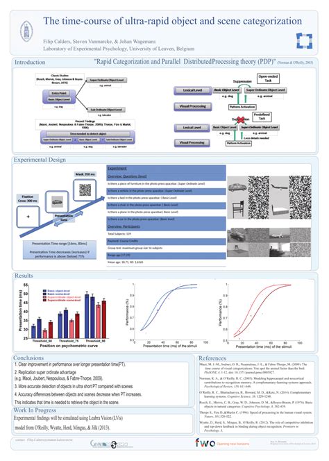Pdf The Time Course Of Ultra Rapid Object And Scene Categorization