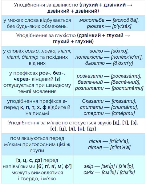 Українська мова для 10 класу завдання та тести онлайн Learning Ua