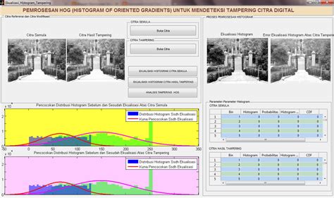 Sinyal Citra Video Digital Penyembunyian Data Steganografi Steganalisis Dan Forensika
