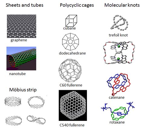 Molecules Examples Software Dreams Up New Molecules In Quest For
