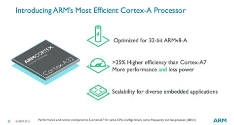 arm s cortex a32 is a tiny cpu for wearables and raspberry pi like
