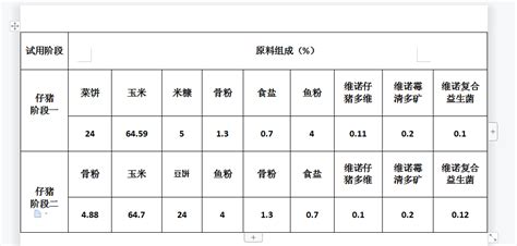 猪每天吃多少饲料表仔猪饲料配方详细 知乎