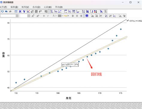 Spss散点图怎么分析 Spss散点图如何添加趋势线 Ibm Spss Statistics 中文网站