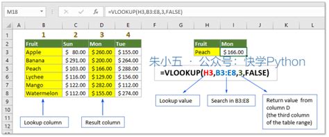 python也可以实现excel中的“vlookup”函数 pythonvlookup csdn博客