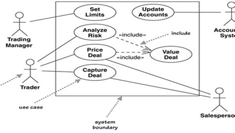 Uml Use Case Diagram Pojok Code