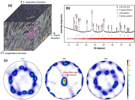 Microstructure And Texture Of The As Fabricated Hastelloy C276 Download Scientific Diagram