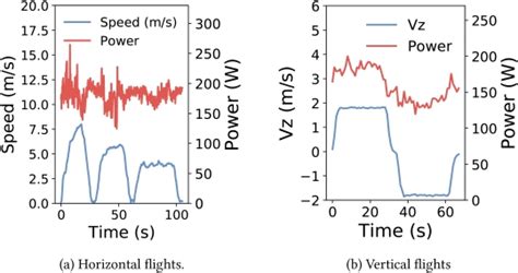Holistic Energy Awareness And Robustness For Intelligent Drones Acm