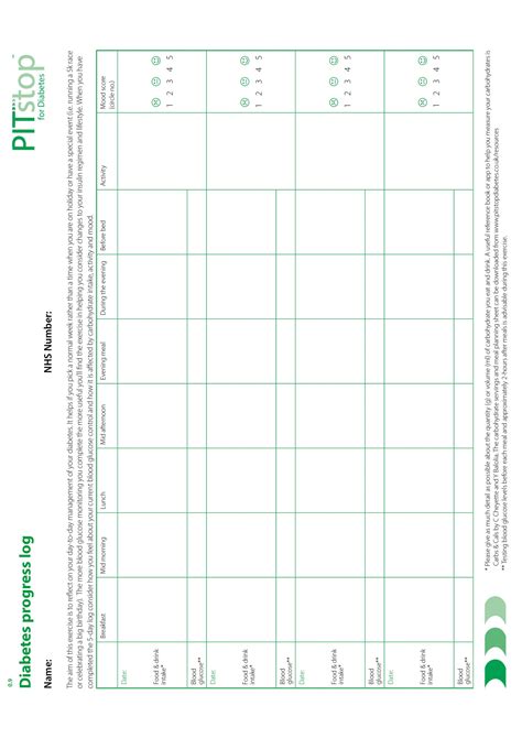 Diabetes Progress Log Pitstop Diabetes