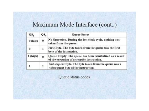 Minimum And Maximum Modes Of Microprocessor 8086 Pdf