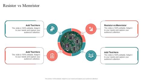Resistor Vs Memristor Ppt Structure Acp Ppt Template