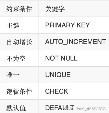 MySQL四约束 CSDN博客