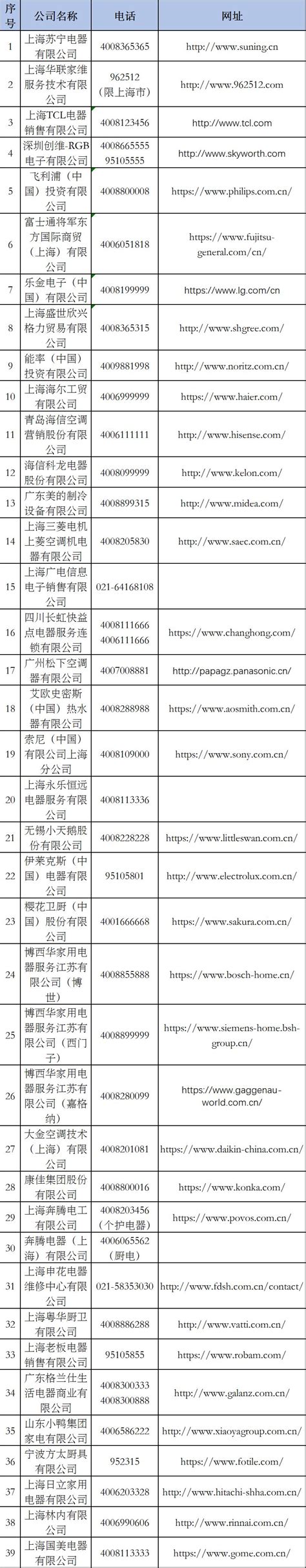 家电坏了去哪修？消保委认证家电维修企业在这里！澎湃号·政务澎湃新闻 The Paper