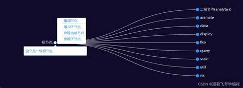 Echarts 实现树状图的展示与编辑示例 阿里云开发者社区