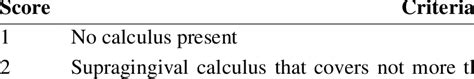 Criteria For Scoring The Calculus Component Ci S Download