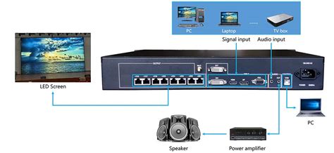 LED Control Card TLI LED
