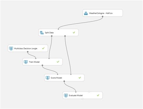 Fun With Microsoft Azure Machine Learning Azureml Scenario Weather