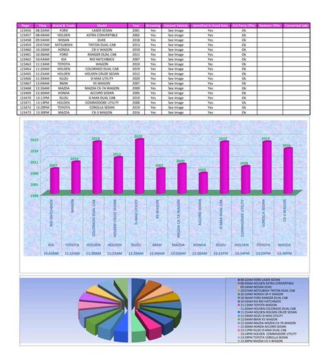 Entry 25 By Minametry903 For Excel Graphic Design For Table And Charts