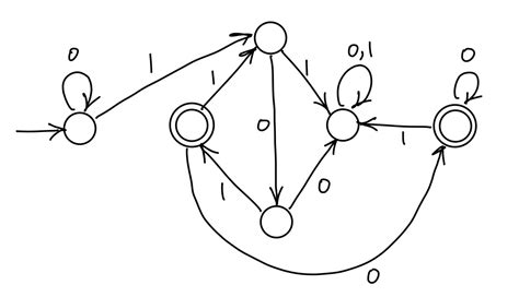 Solved Consider The Following DFA What Is The Language Chegg Com