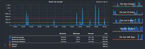 How To Allow Higher Rta For Host Troubleshooting Checkmk Community