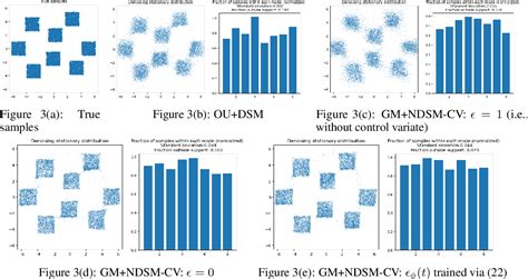 Figure From Nonlinear Denoising Score Matching For Enhanced Learning Of Structured