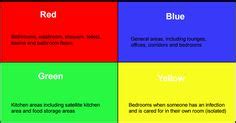 ColorCoding Ideas Infection Control Color Coding Coding