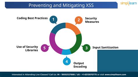 What Is Cross Site Scripting Xss Cross Site Scripting Explained