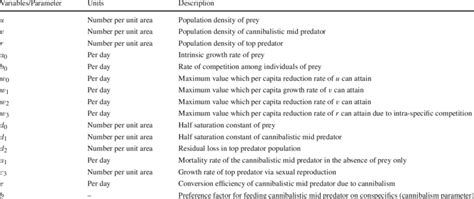 brief descriptions of variables and parameters download scientific