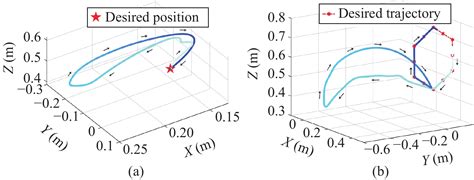 Multi Joint Active Collision Avoidance For Robot Based On Depth Visual Perception