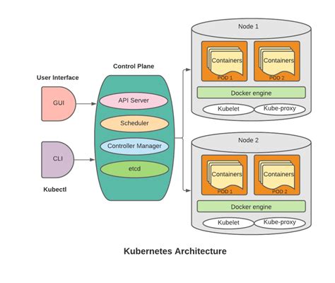 Introduction To Kubernetes What Is Kubernetes Ostechnix