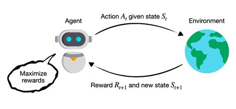 Reinforcement Learning