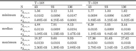 Table 1 From Bayesian Variable Selection And Estimation Of Risk Premiums In The Apt Model