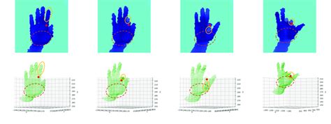 Qualitative Results Of The Spatial Correlations Between The Mcp Joint